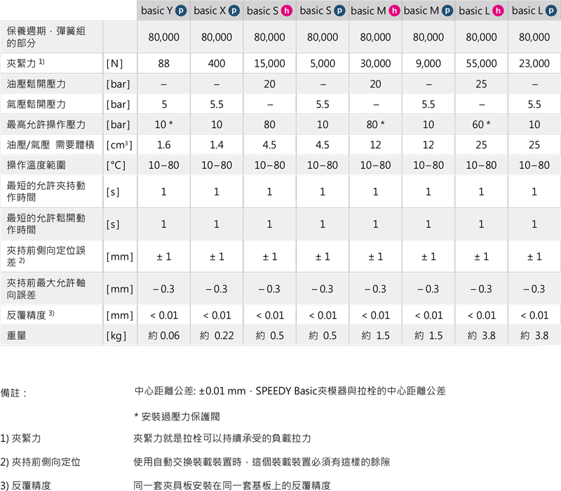 SPEEDY basic - 史塔克零點夾持系統 - 產品介紹 - 竣貿國際股份有限公司